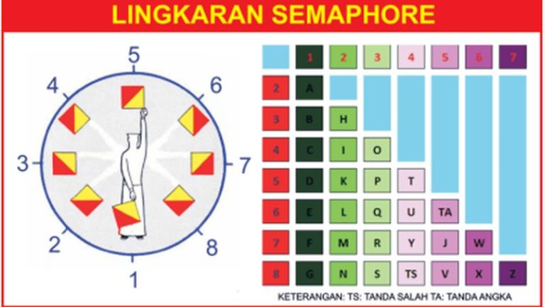 Semaphore: Sejarah, Ukuran, Cara Menghafal - SemutAspal